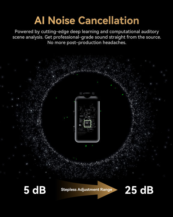 LARK MAX 2 – Hollyland Europe GmbH